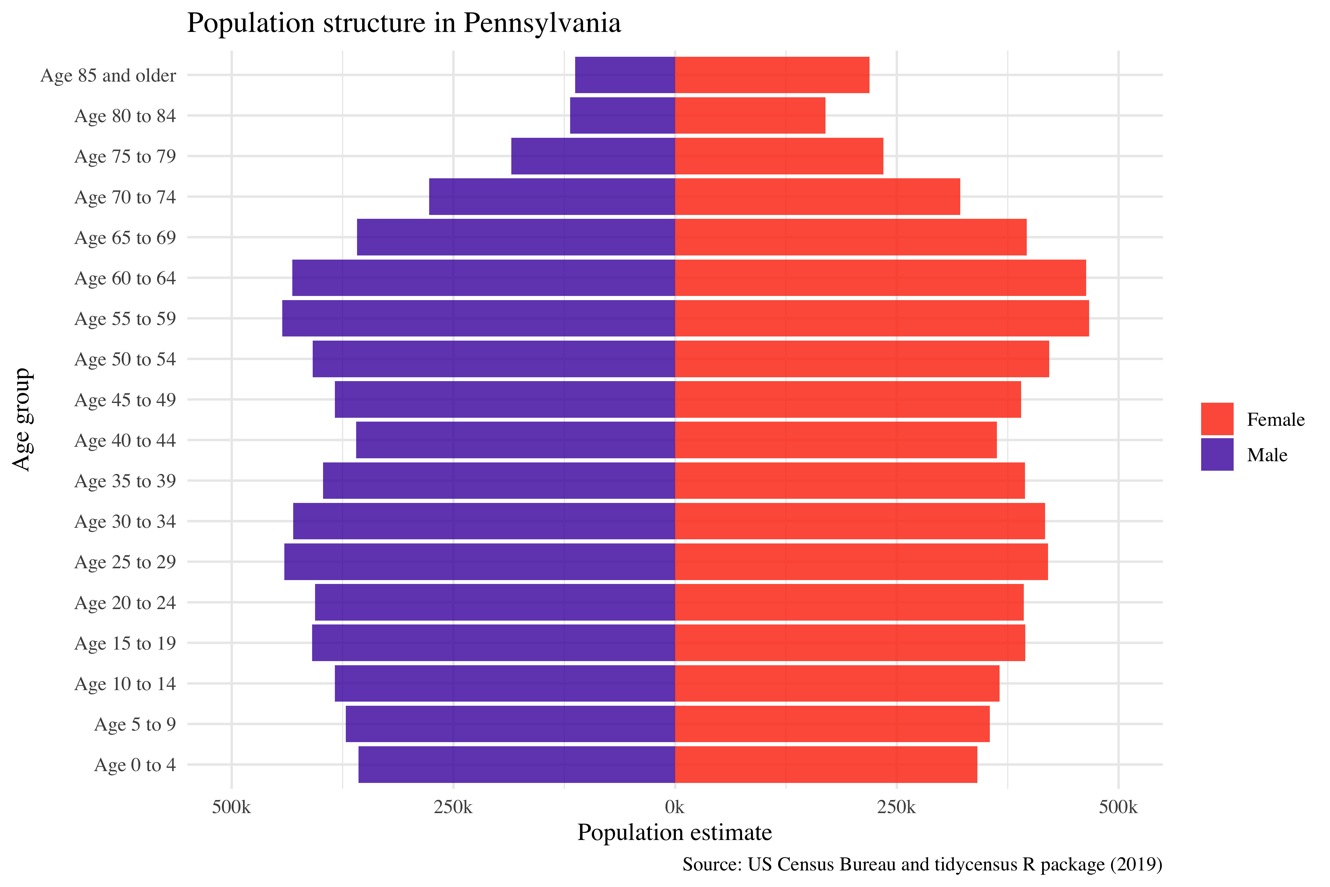 Single - Future Imperfect by HTML5 UP